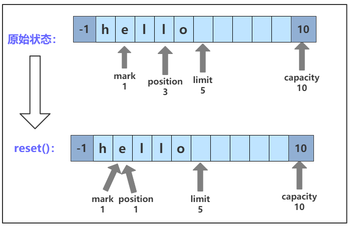 GitHub - CPythoner/ByteBuffer: ByteBuffer with C++.